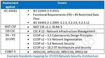 OT Security Dozen Part 3: Network Security Architecture & Segmentation