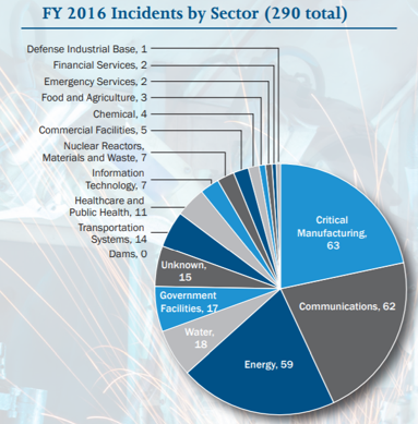 Common ICS Cybersecurity Myth #2: Proprietary Systems and Protocols