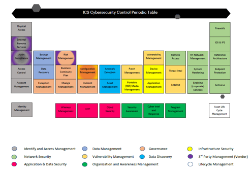 The ICS Periodic Table