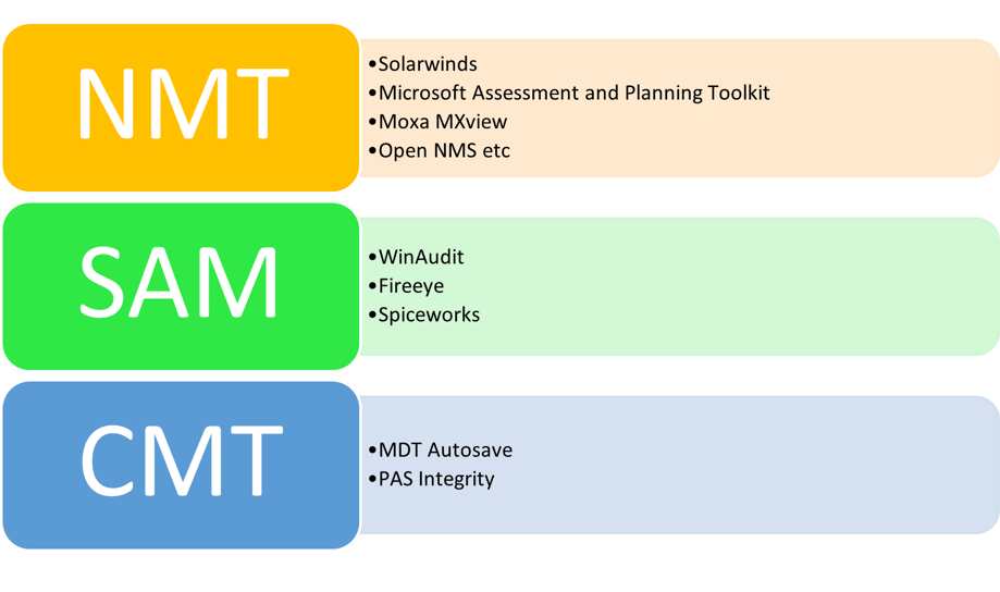 Why Network Discovery is Critical in the ICS/IACS Environment
