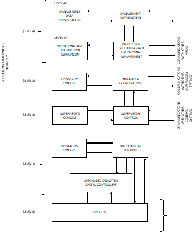 Excerpt #2: Industrial Cybersecurity Case Studies and Best Practices