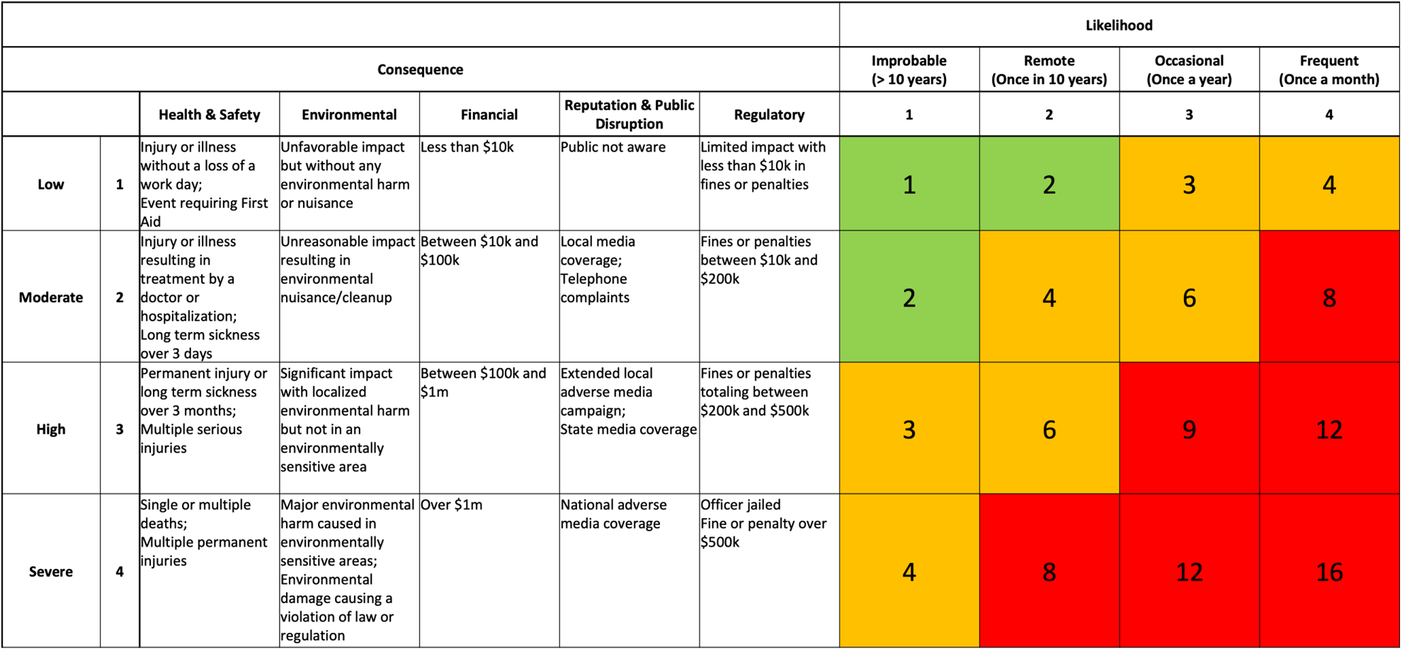 Excerpt #1: Industrial Cybersecurity Case Studies and Best Practices