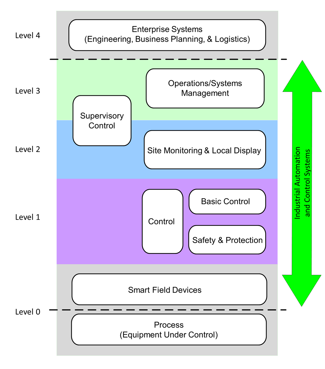 Excerpt #2: Industrial Cybersecurity Case Studies and Best Practices