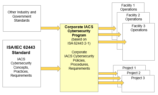 White Paper Excerpt: Implementing an IACS Cybersecurity Program