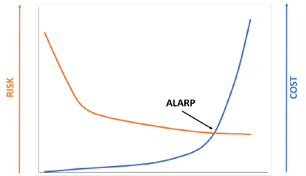 Excerpt #1: Industrial Cybersecurity Case Studies and Best Practices