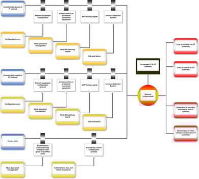 Excerpt #4: Industrial Cybersecurity Case Studies and Best Practices