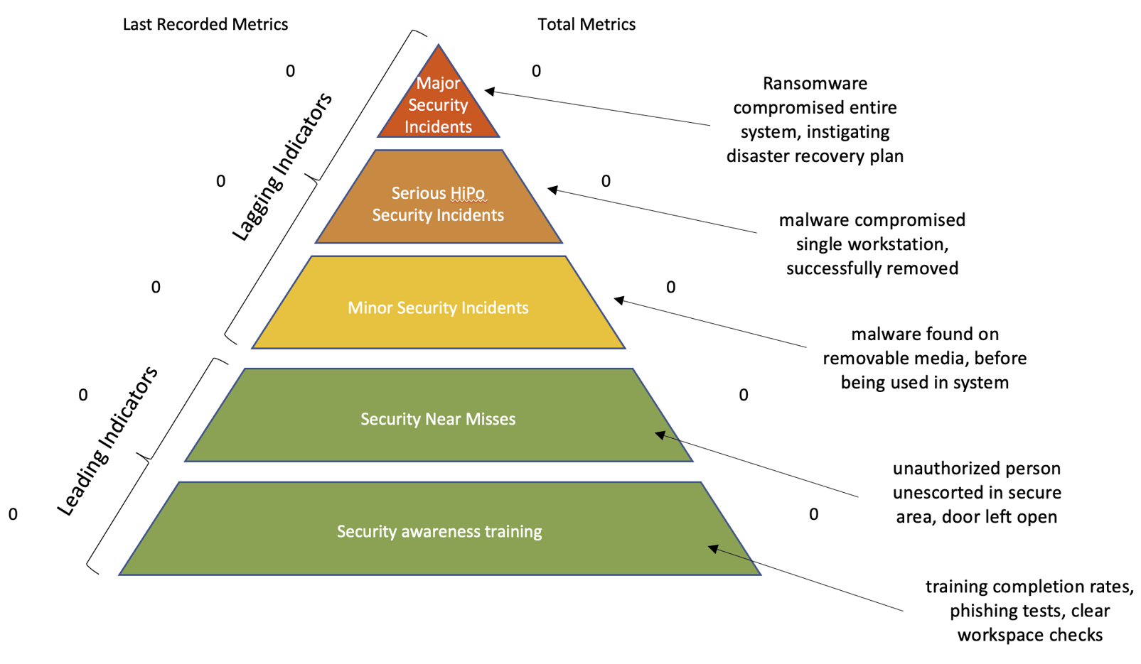 Excerpt #4: Industrial Cybersecurity Case Studies and Best Practices