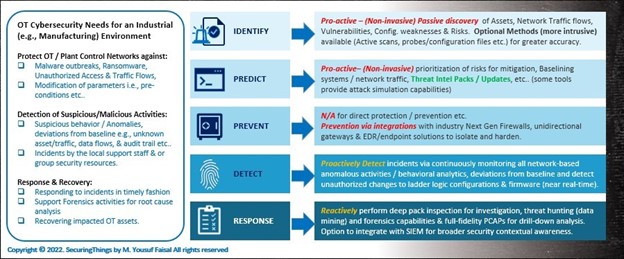OT Security Dozen Part 4: IDS/AD Solutions