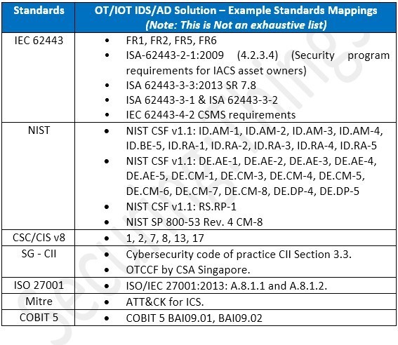 OT Security Dozen Part 4: IDS/AD Solutions