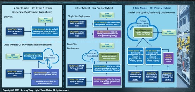 OT Security Dozen Part 4: IDS/AD Solutions