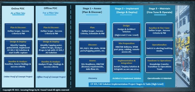 OT Security Dozen Part 4: IDS/AD Solutions