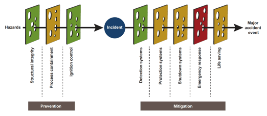 Excerpt #5: Industrial Cybersecurity Case Studies and Best Practices