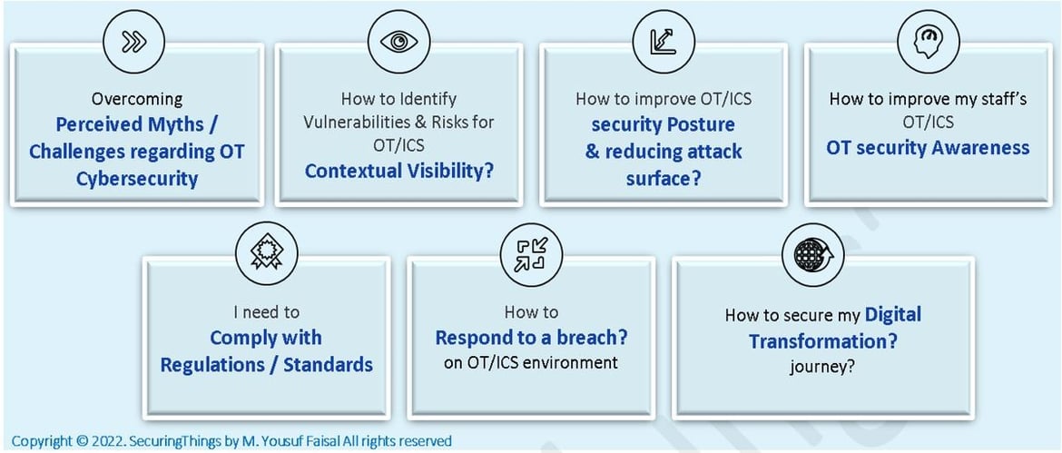 OT Security Dozen Part 1: A Year of OT/ICS Cybersecurity Assessments