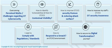 OT Security Dozen Part 1: A Year of OT/ICS Cybersecurity Assessments