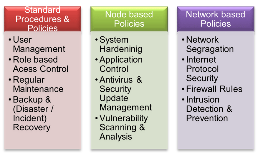 ICS Cybersecurity Resilience and the Importance of Remote Laboratory