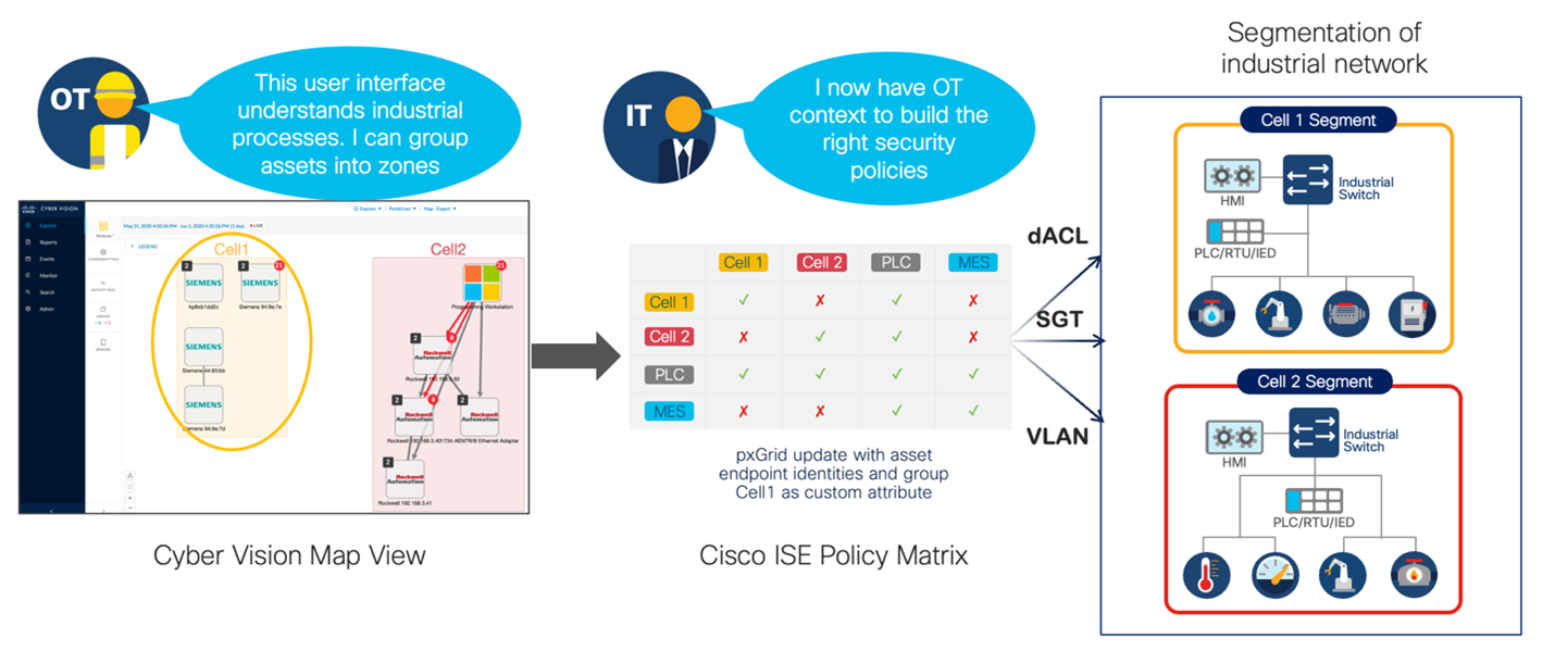 Securing Industrial Networks Can–And Should–Be Simple
