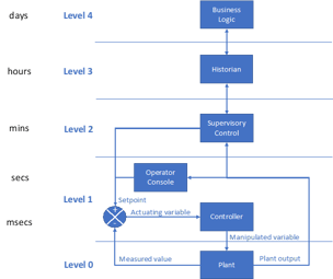 Excerpt #2: Industrial Cybersecurity Case Studies and Best Practices