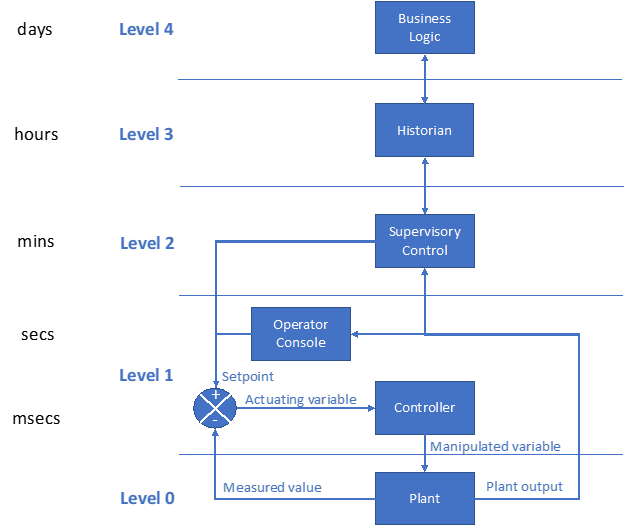 Excerpt #2: Industrial Cybersecurity Case Studies and Best Practices