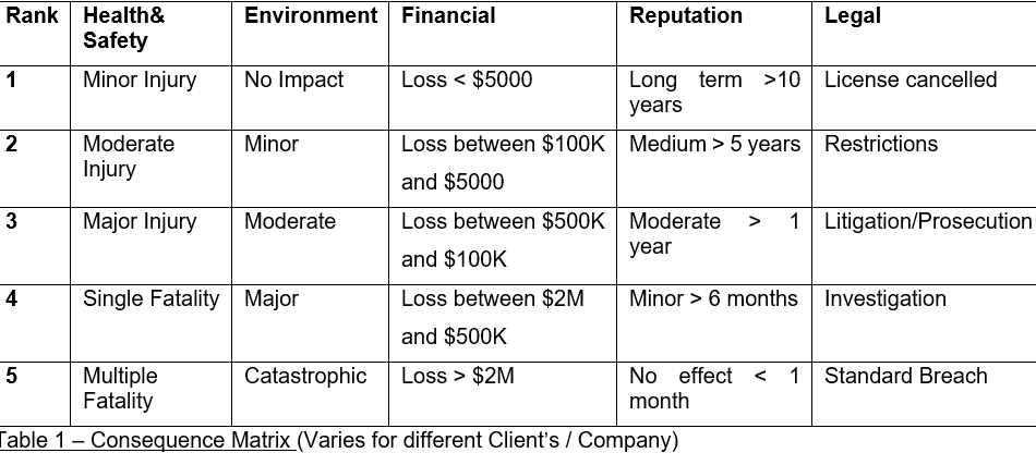 ICS Cybersecurity Risk Assessment